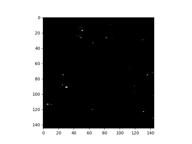 Spectral Algorithms — Spectral Python 021 Documentation