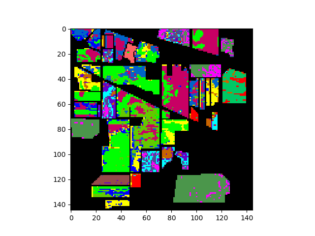 Spectral Algorithms — Spectral Python 021 Documentation