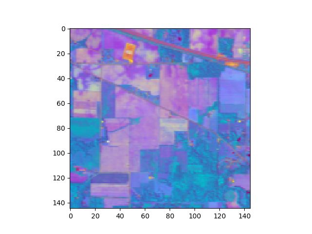 Spectral Algorithms — Spectral Python 021 Documentation