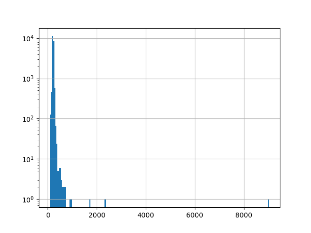 Spectral Algorithms — Spectral Python 021 Documentation